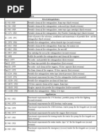 Fire Fighting Codes | PDF | Firefighting | Firefighter