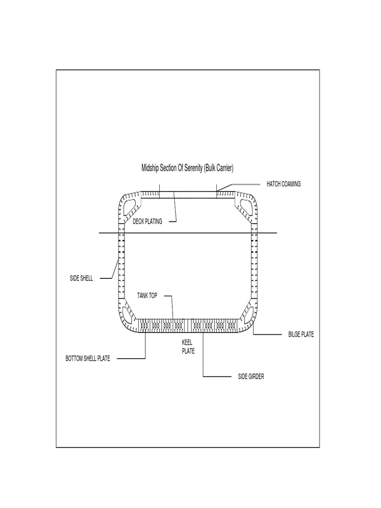 Midship Section of Serenity (Bulk Carrier) : Hatch Coaming | PDF