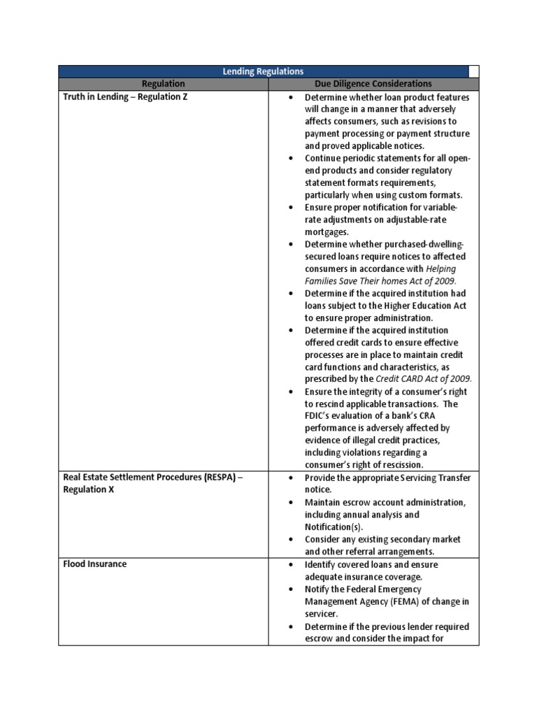Regulatory Compliance Merger Checklist | PDF | Mortgage Loan | Banks
