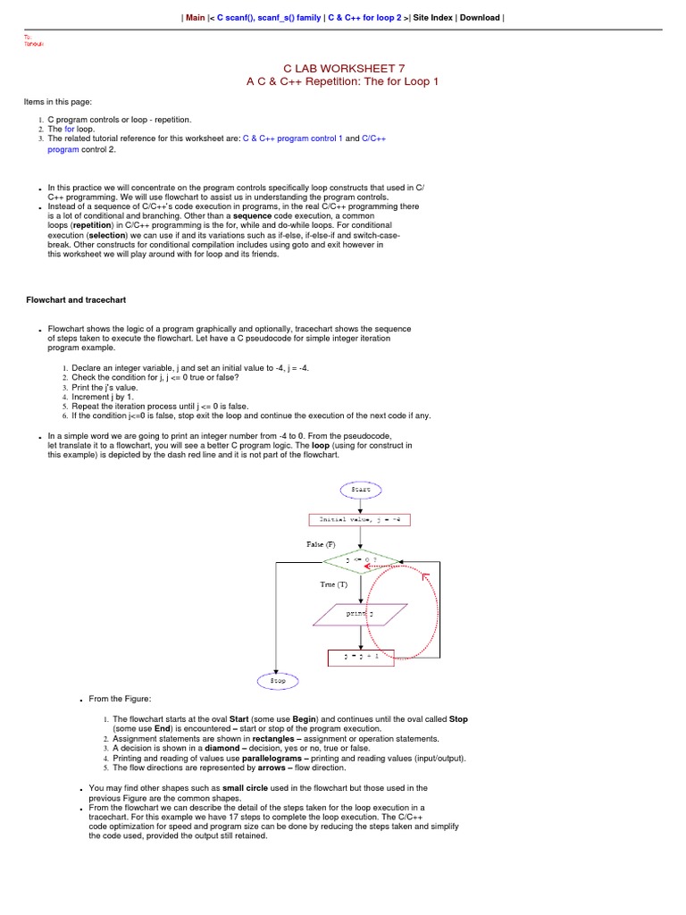 C Lab Worksheet 7 A C & C++ Repetition: The For Loop 1: For C & C++ Program Control 1 C/C++ ...