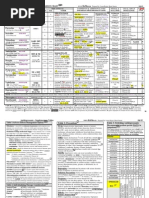 Study Guide PMHNP Must Know Exam Topics Cheat Sheet: by Via | PDF ...