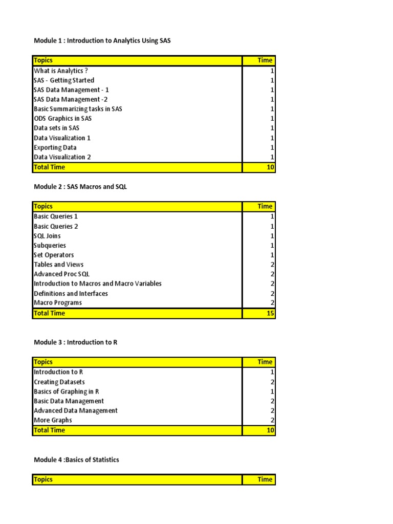 RVS Certificate in Advanced Business Analytics and Data Science Using ...