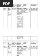 Humalog Sliding Scale Insulin Coverage PDF | PDF