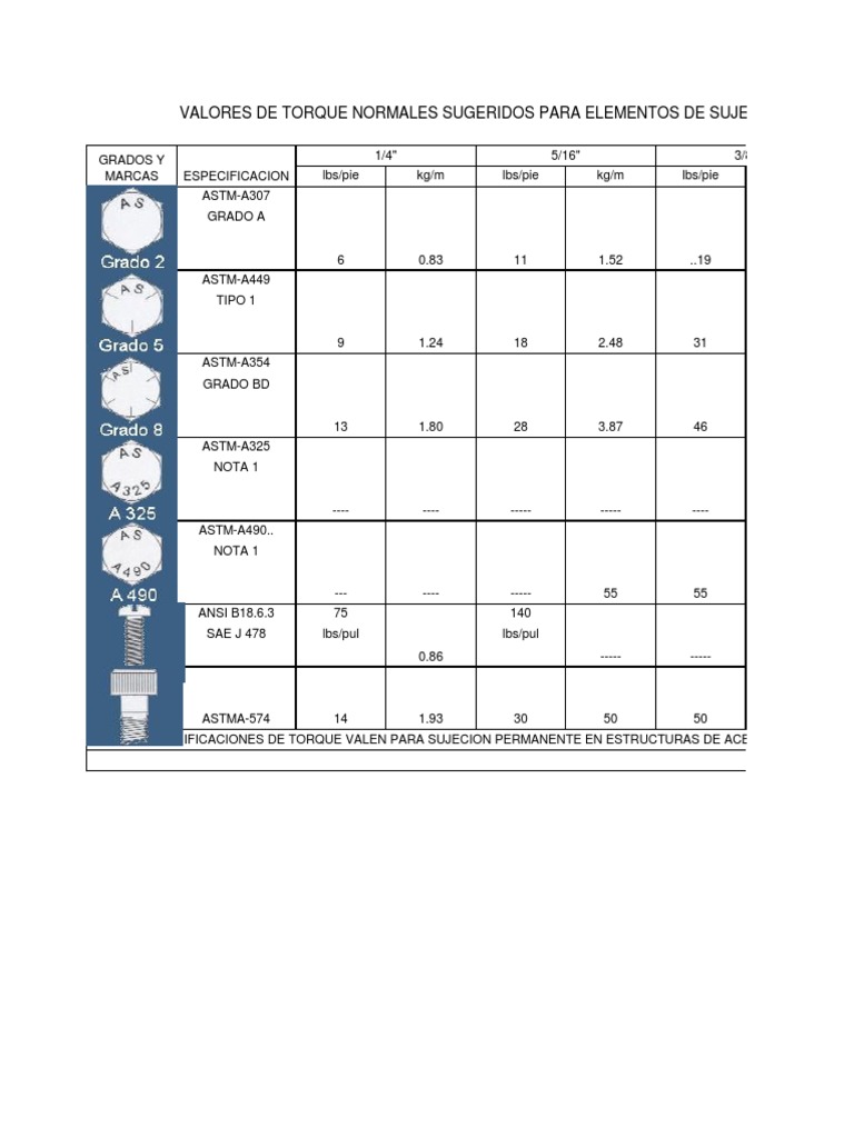 Tabla de Torque para Pernos y Tornillos | PDF | Naturaleza