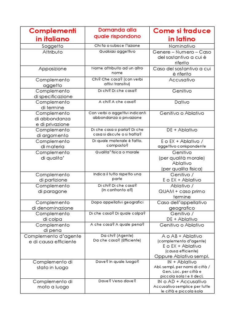Tabella Dei Complementi