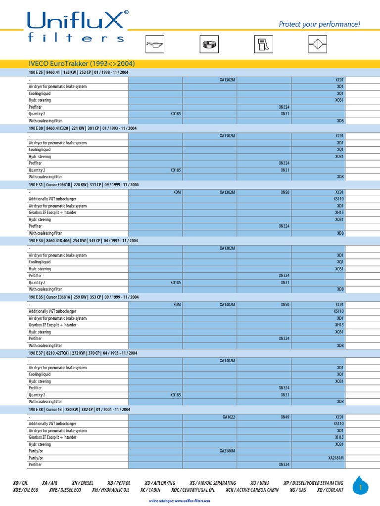 Iveco Uniflux | PDF | Vehicle Technology | Engine Technology