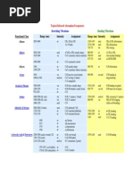Infrared Spectroscopy Absorption Table - Chemistry LibreTexts PDF | PDF ...