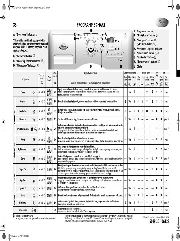 Whirlpool Washing Machine Symbols Guide | PDF | Washing Machine | Laundry