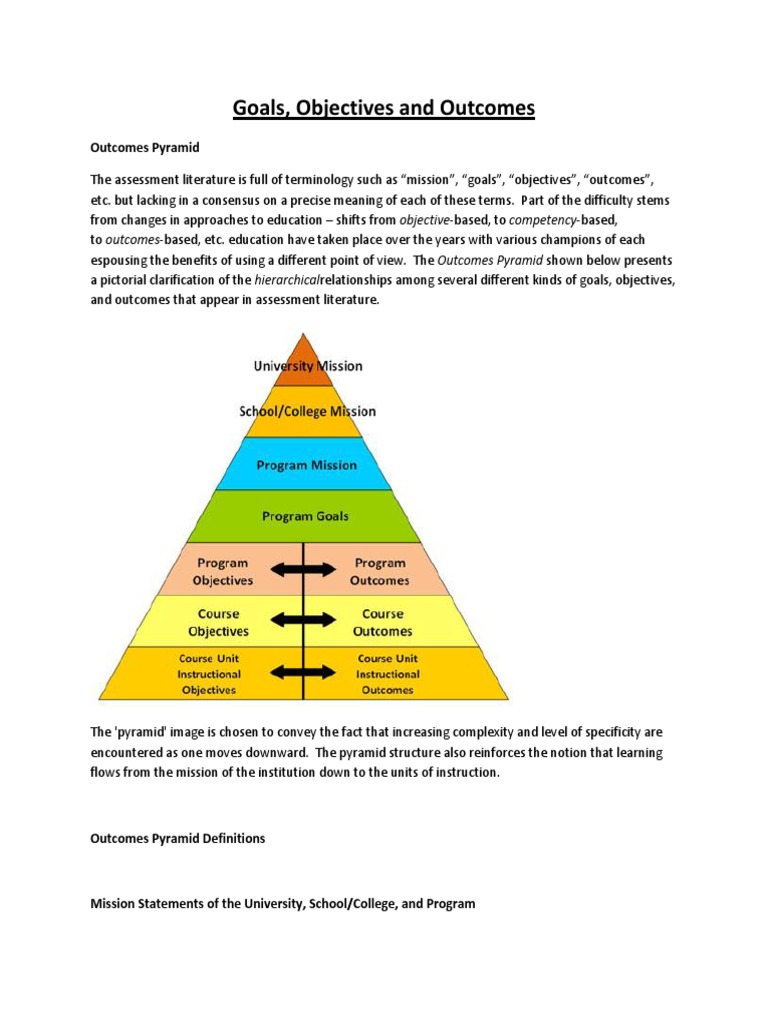 Goals, Objectives and Outcomes | PDF | Educational Assessment | Learning