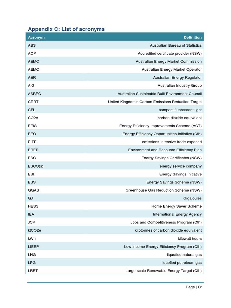 ESI Progress Report Appendix C | PDF