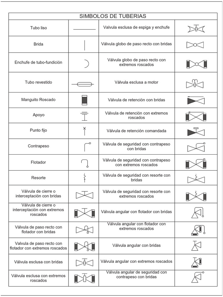 Simbolos de Tuberias | PDF | Tecnologías de gas | Ingeniería hidráulica