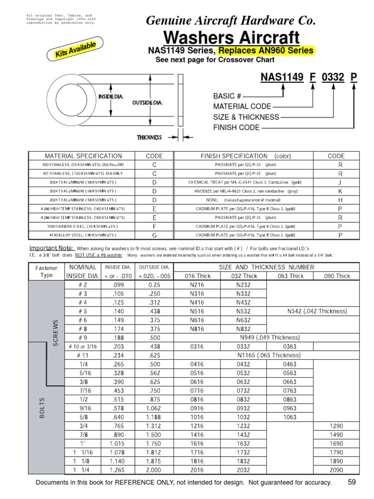 Washers | PDF | Technology & Engineering