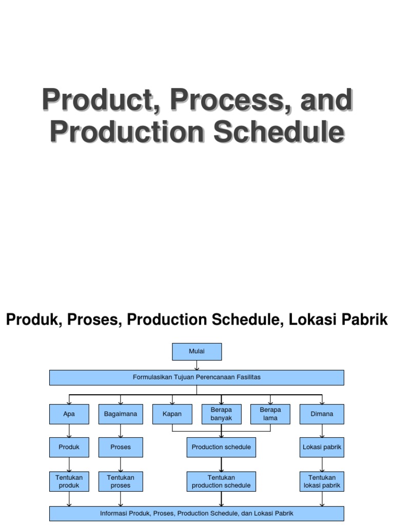 Product, Process and Schedule Design | PDF | Employment | Specification ...