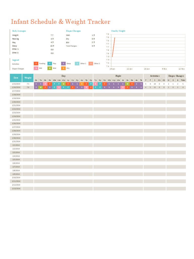 Daily Infant Schedule and Weight Tracker1 | PDF | Infancy | Human Life ...