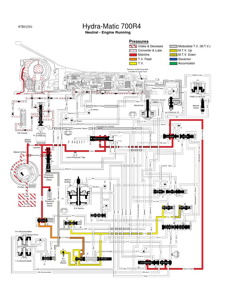 Oil Circuit Diagrams - 700R4 - MD8 | PDF | Manual Transmission ...