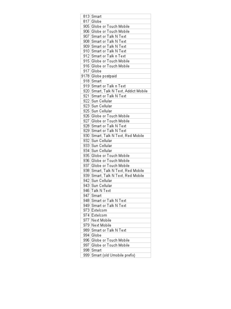 List of Mobile Number Prefixes - Philippines | PDF | Companies Listed ...
