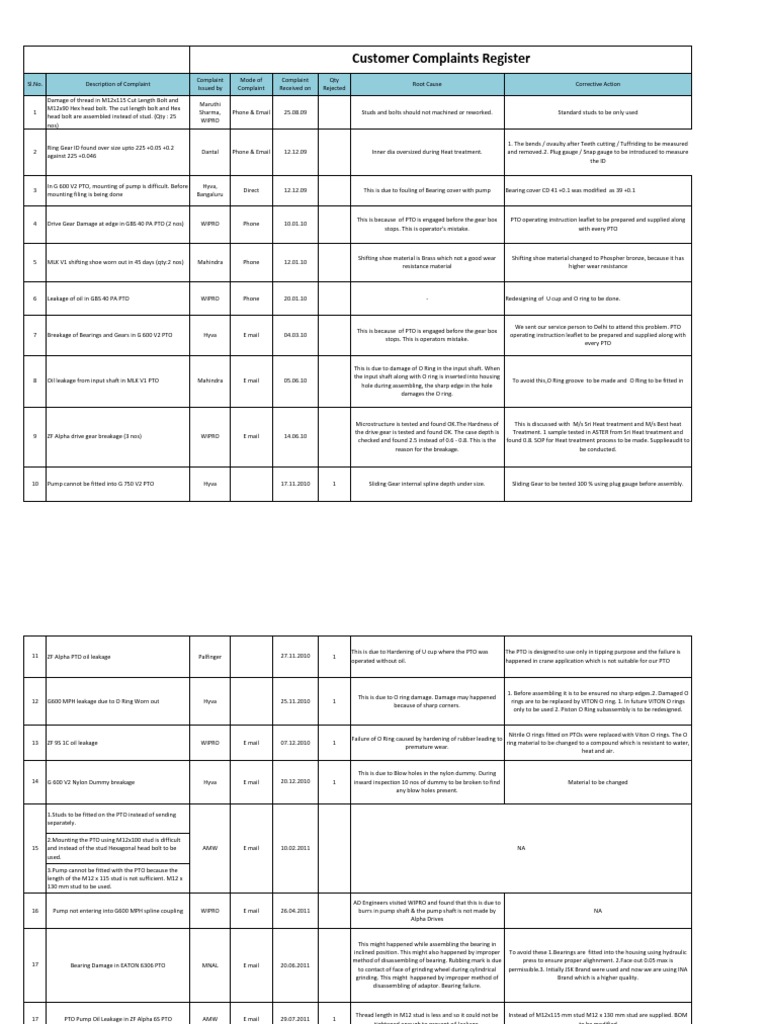 Customer Complaints Register | Gear | Transmission (Mechanics) | Free ...