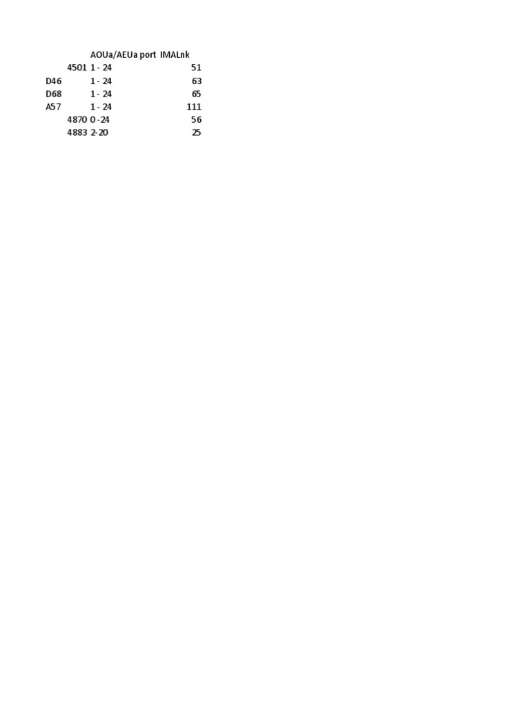 Lte Pci Table | PDF