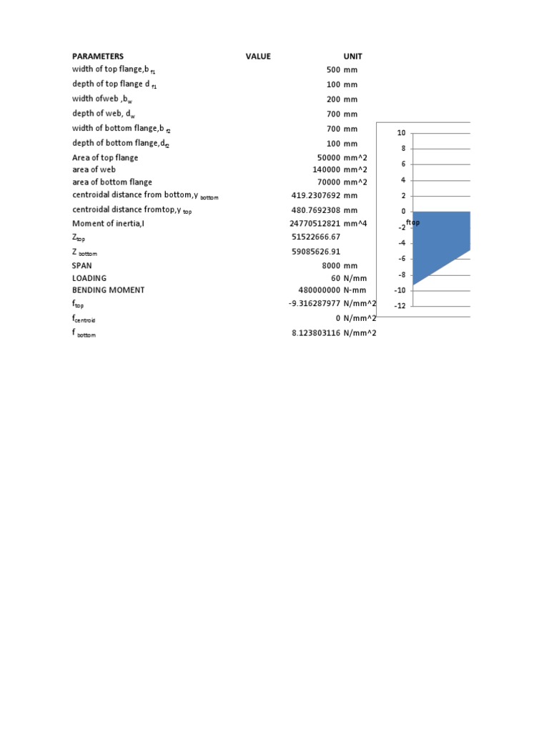 Parameters Value Unit: f1 f1 W W f2 f2 | PDF