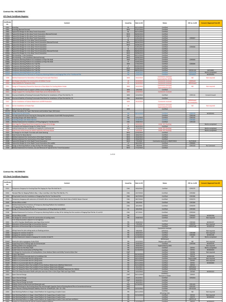 Ice Check Certificate Register Pdf Deep Foundation Tunnel