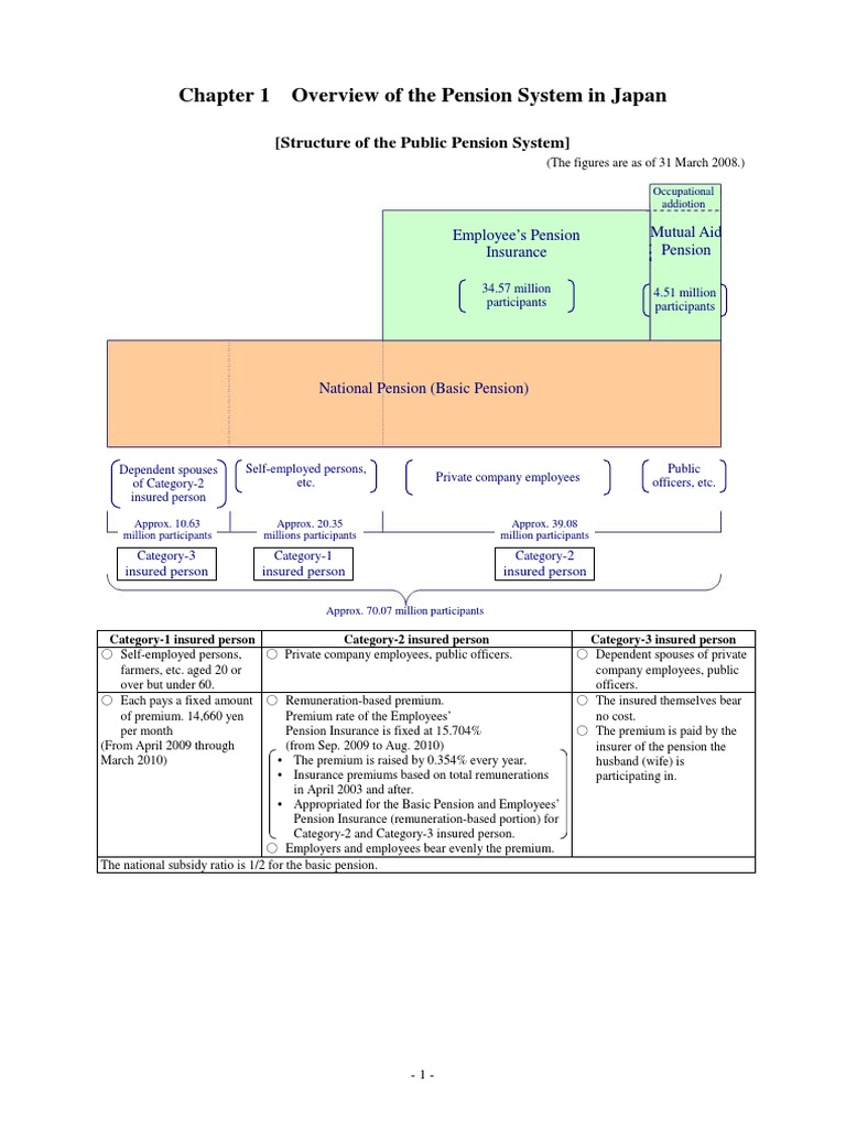Japan's Pension System Overview | PDF | Pension | Welfare