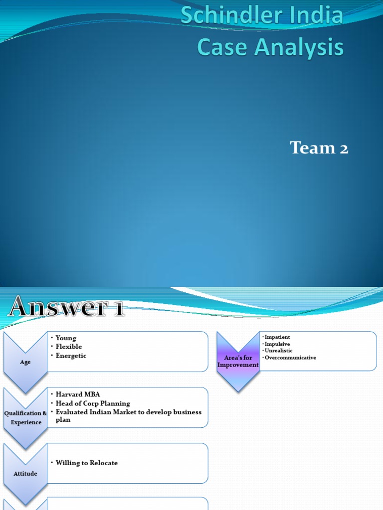 Schindler India HBS Case | PDF