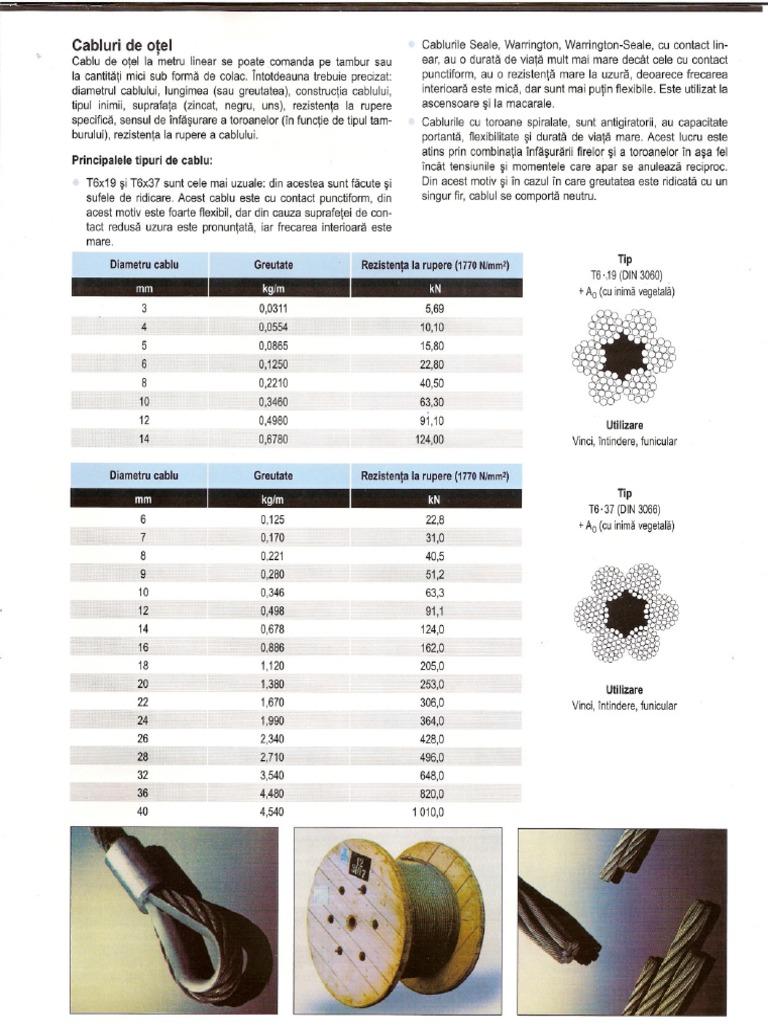 Cabluri Toroane Rezi | PDF
