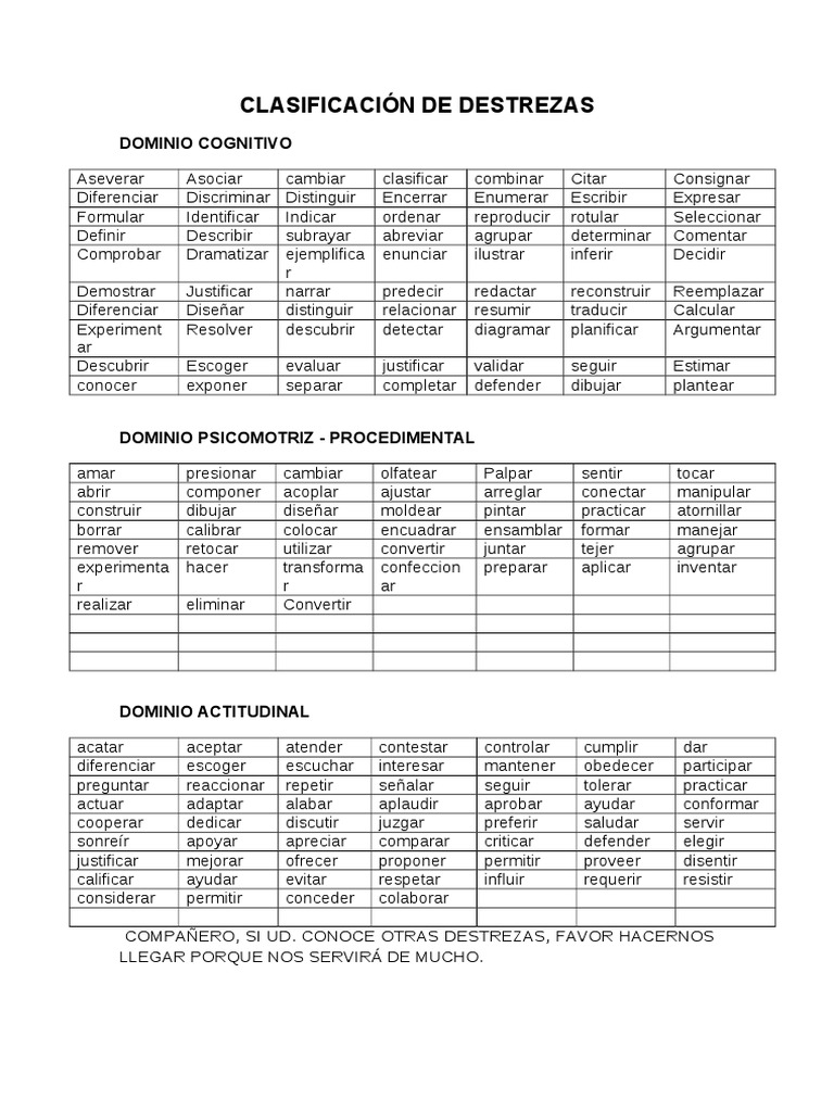 CLASIFICACIÓN Destrezas | PDF | Crecimiento personal y profesional