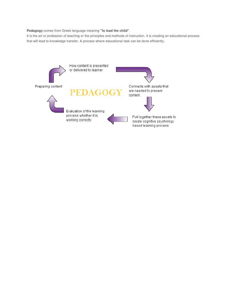 Understanding Pedagogy in Education | PDF | Career & Growth | Science ...