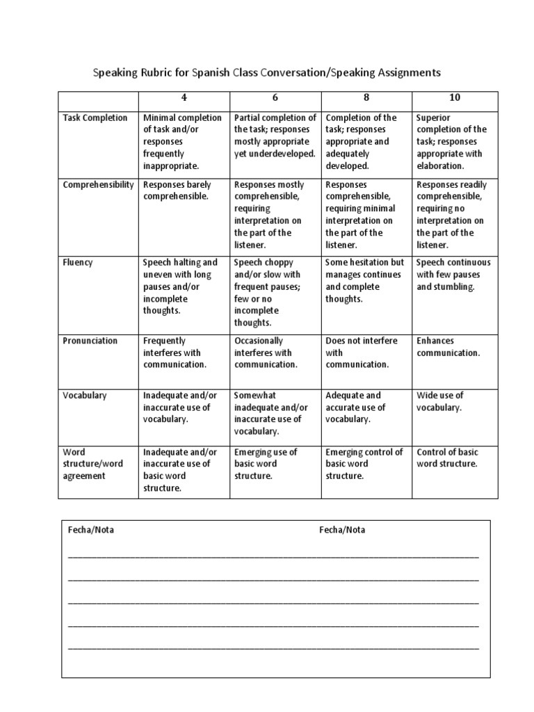 Speaking Rubric For Spanish Class Conversation/Speaking Assignments | PDF