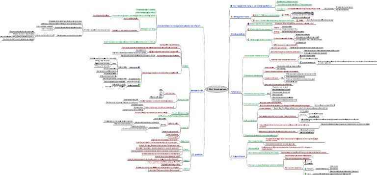 First Break All The Rules Mind Map | PDF | American Non Fiction Books ...