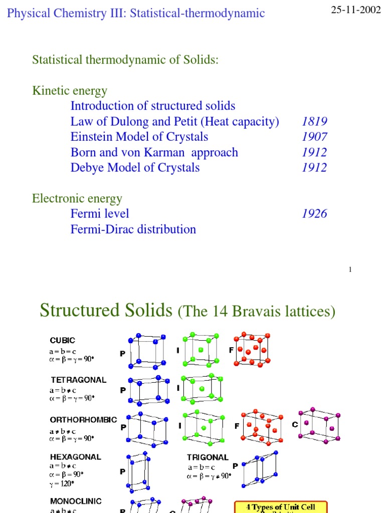 Dulong Einstein Debye | PDF | Normal Mode | Waves