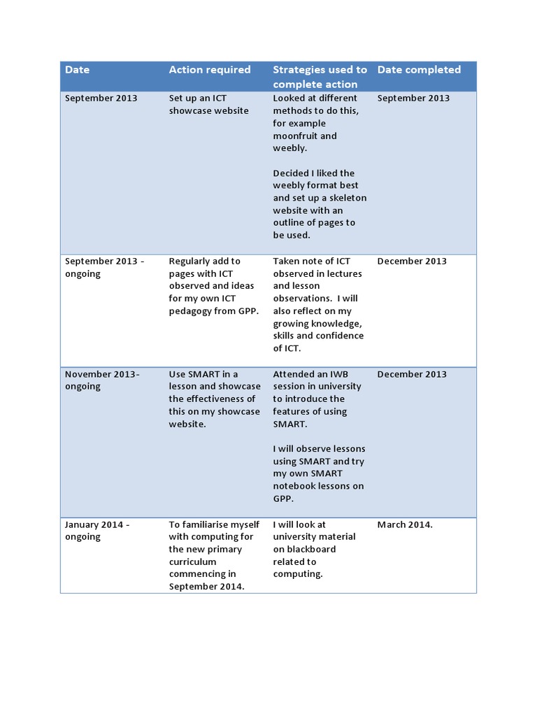 Ict Action Plan | PDF