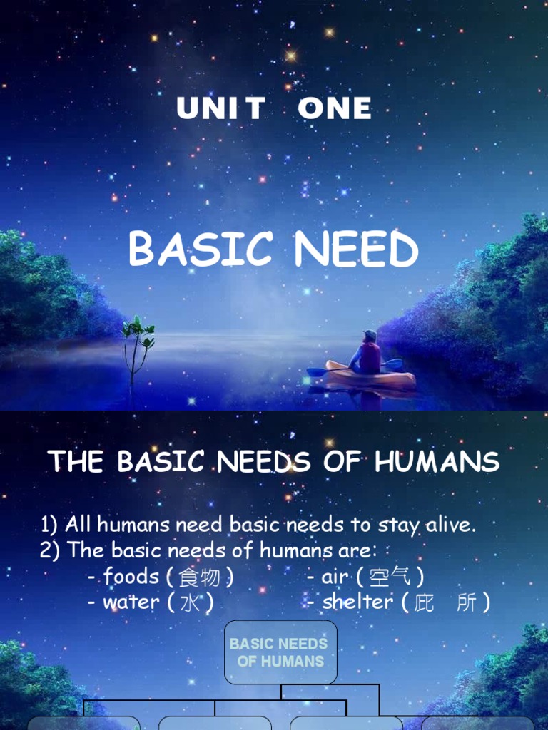 The Basic Needs of Humans, Animals and Plants: Food, Water, Air and ...