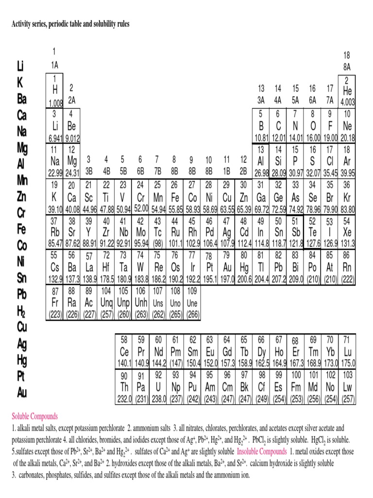 Periodic Table | PDF