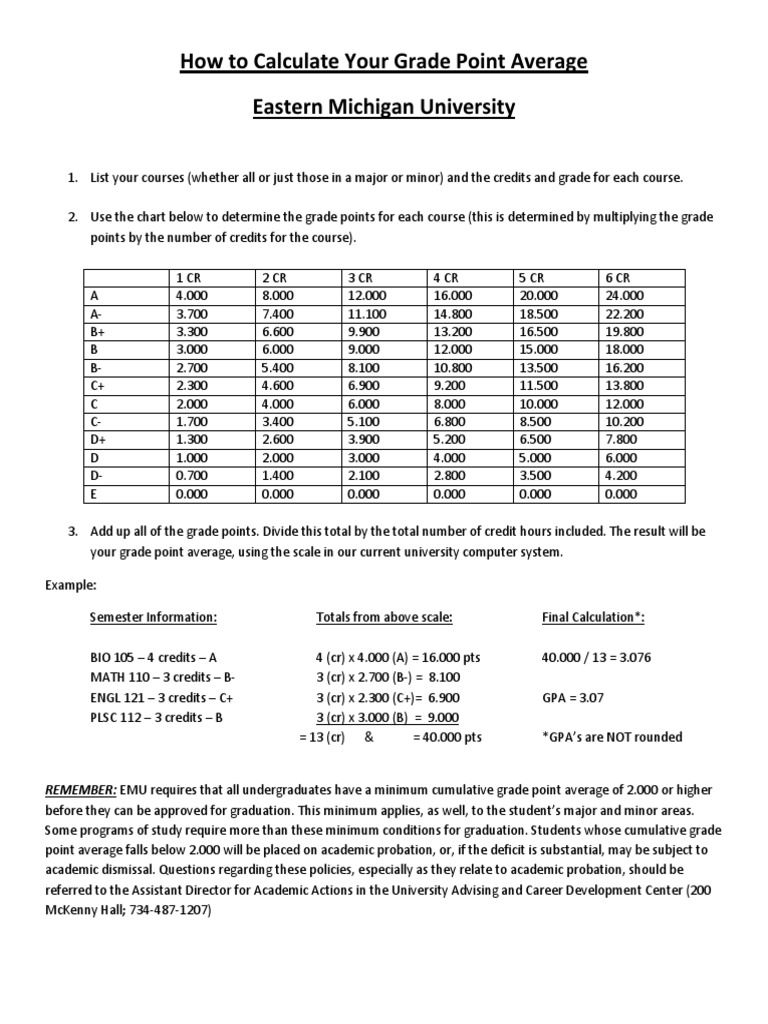EMU GPA Calculation Guide | PDF