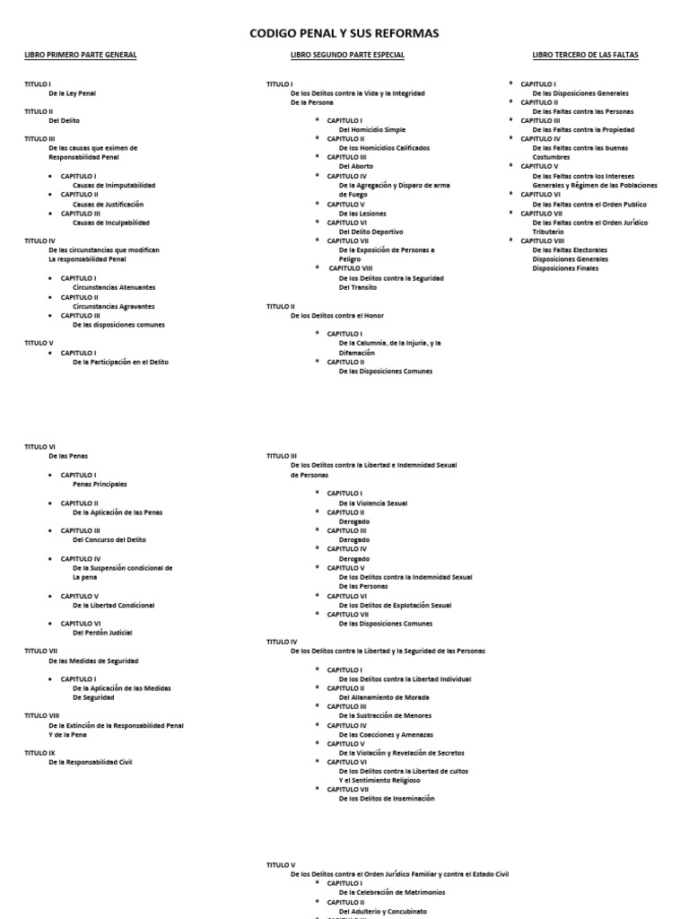 Esquema Del Codigo Penal y Sus Reformas | Homicidio | Derecho penal | Prueba gratuita de 30 días ...