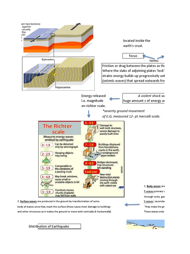Earthquake Mind Map | Earthquakes | Nature