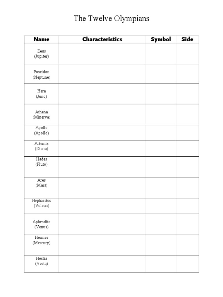 Symbols of the Twelve Olympians | PDF