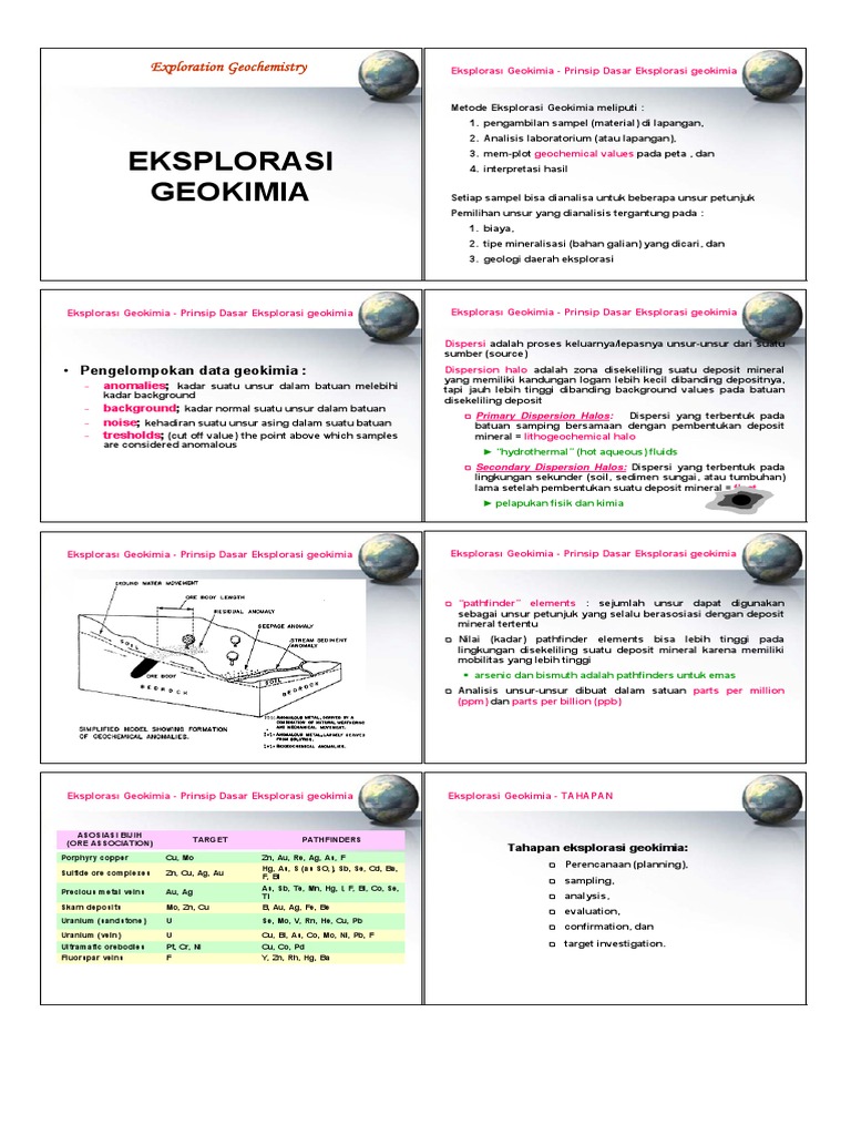 Eksplorasi Geokimia Dasar | PDF | Ilmu Sosial | Sains & Matematika
