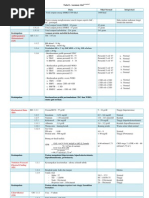 Cara Membuat F75 Dan F100 Dan Perbedaan | PDF