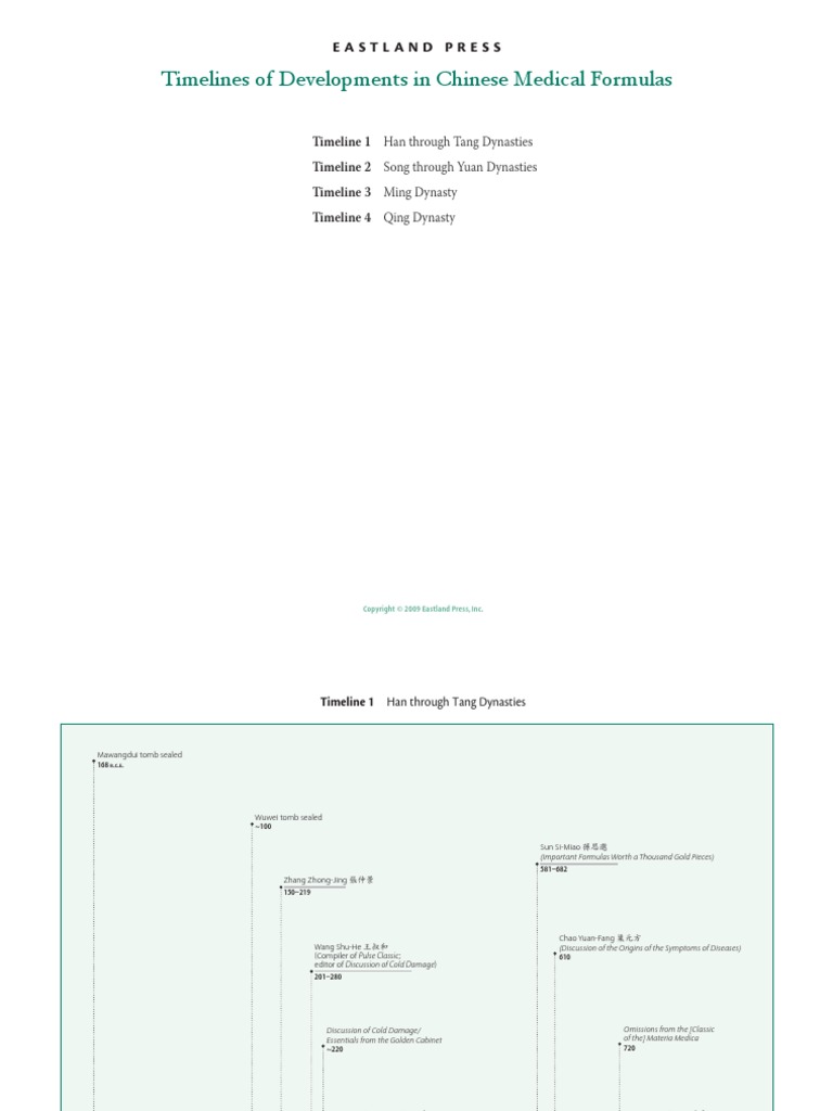 6 Timelines of TCM Formulas | PDF | Han Dynasty | Tang Dynasty