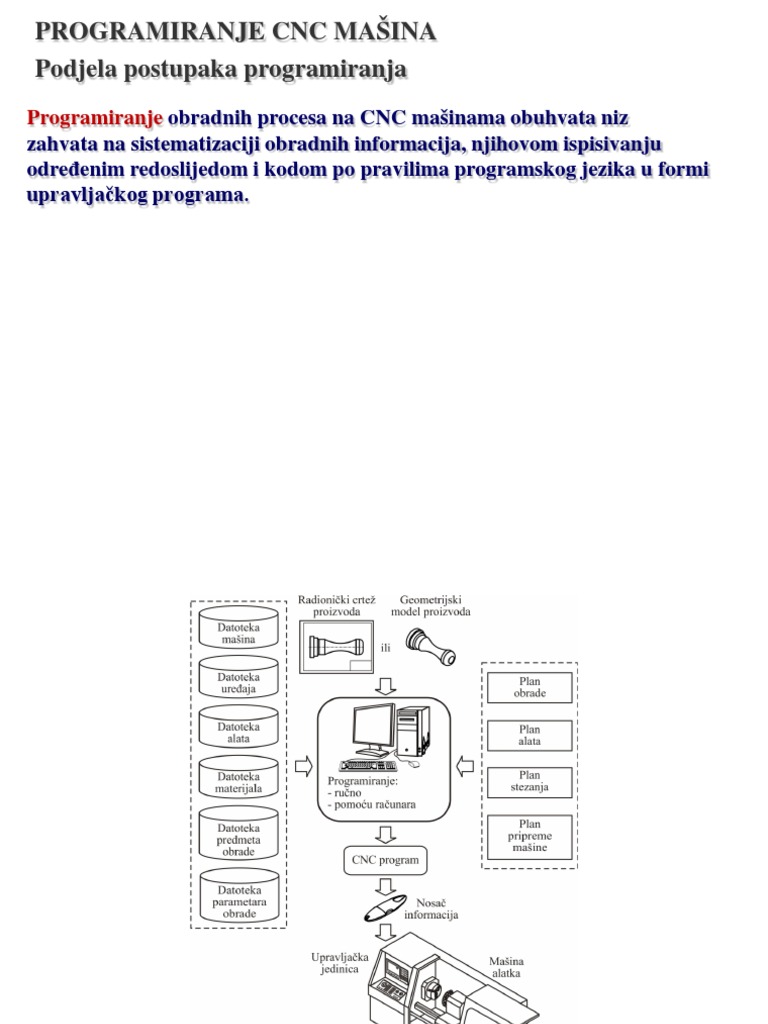 2 - Postupci Programiranja | PDF