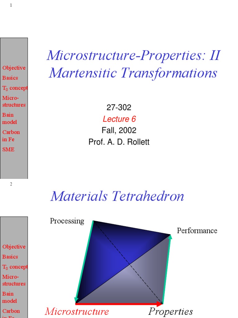 Martensitic Transformations | PDF | Shape Memory Alloy | Deformation (Engineering)