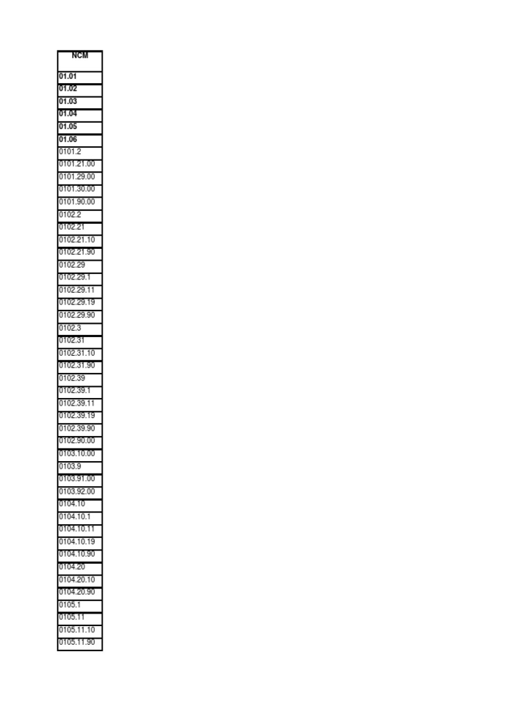 Tabela NCM | PDF