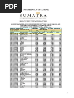 UTT AMIS Application Form | PDF