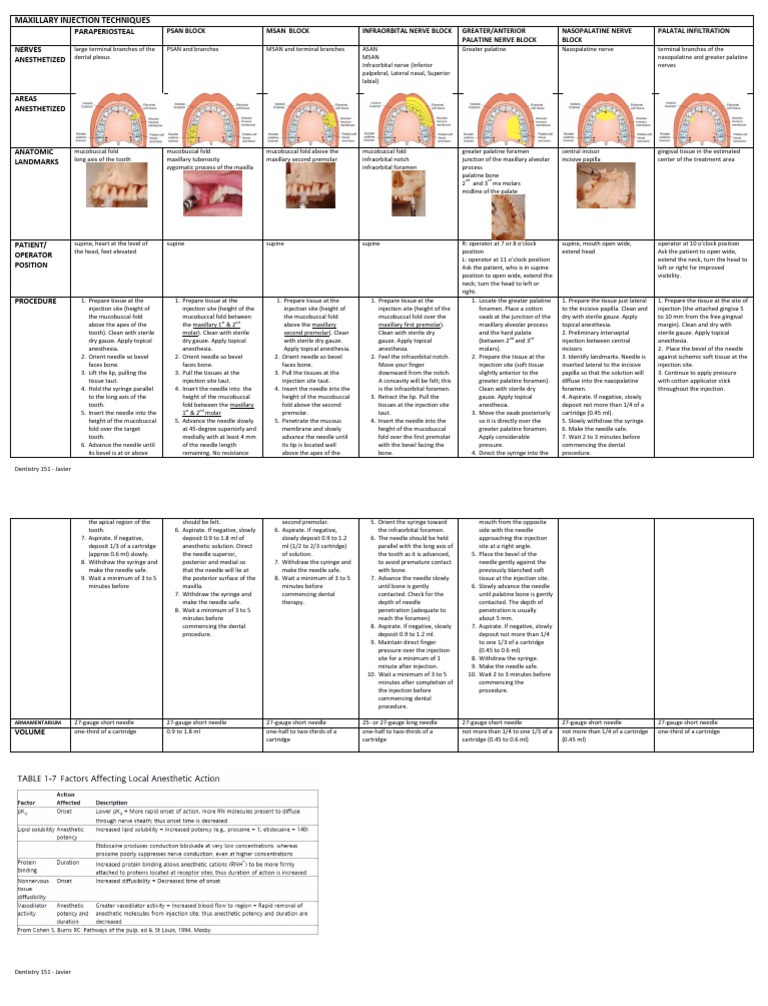Maxillary Injection Techniques | PDF | Injection (Medicine) | Mouth