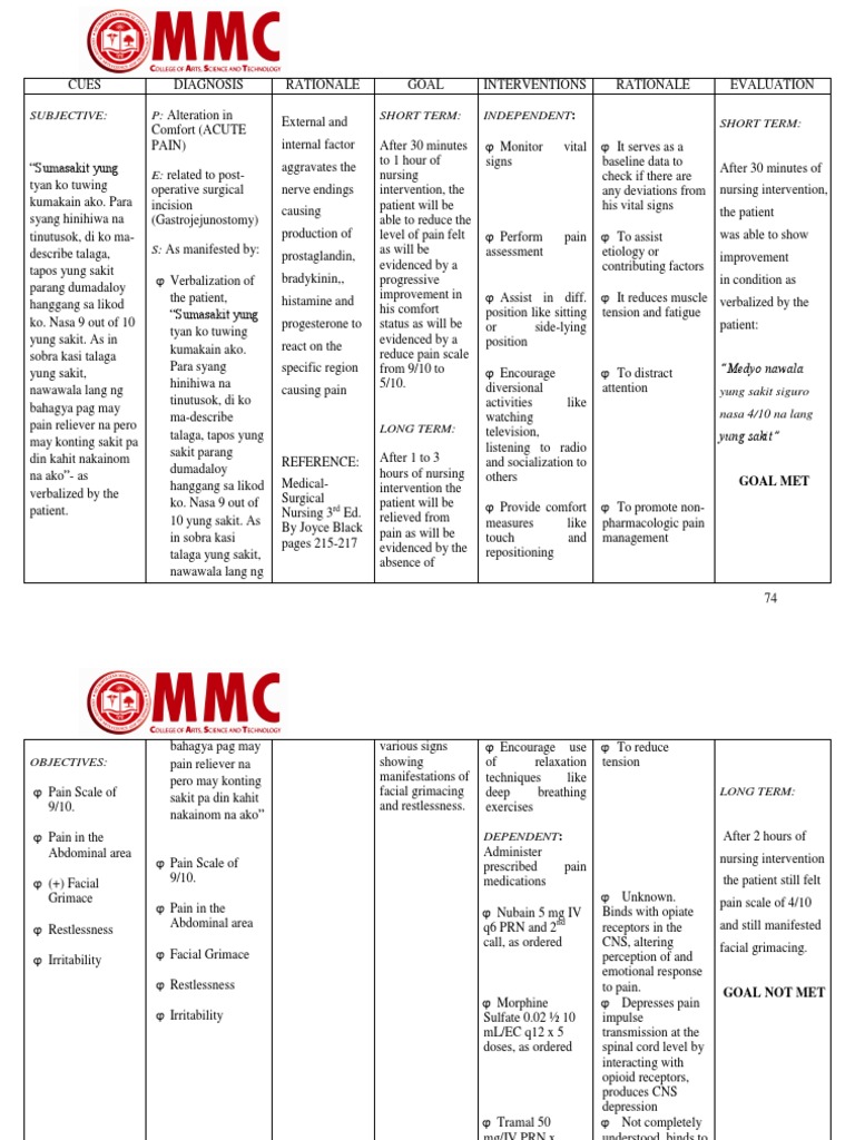 ncp | Constipation | Wound