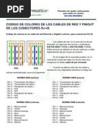 Significado de Los Colores Del Cable de Red | PDF | Tecnología de ...