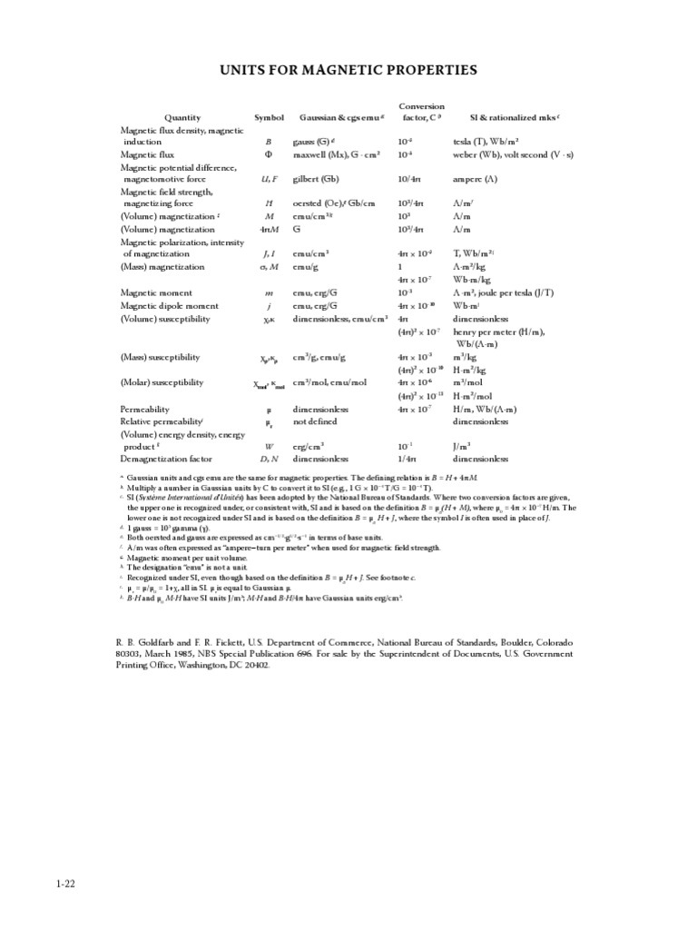 Magnetic Properties Units and Conversions | PDF | Magnetic Field ...